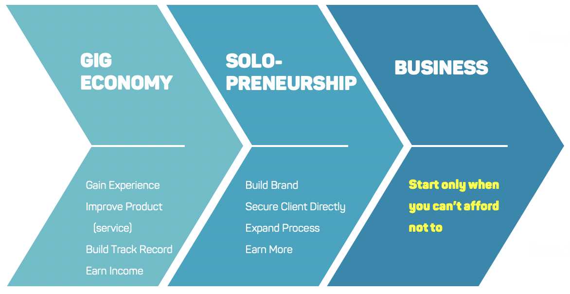 THE BIZ STARTUP PATHWAY™ - Builded